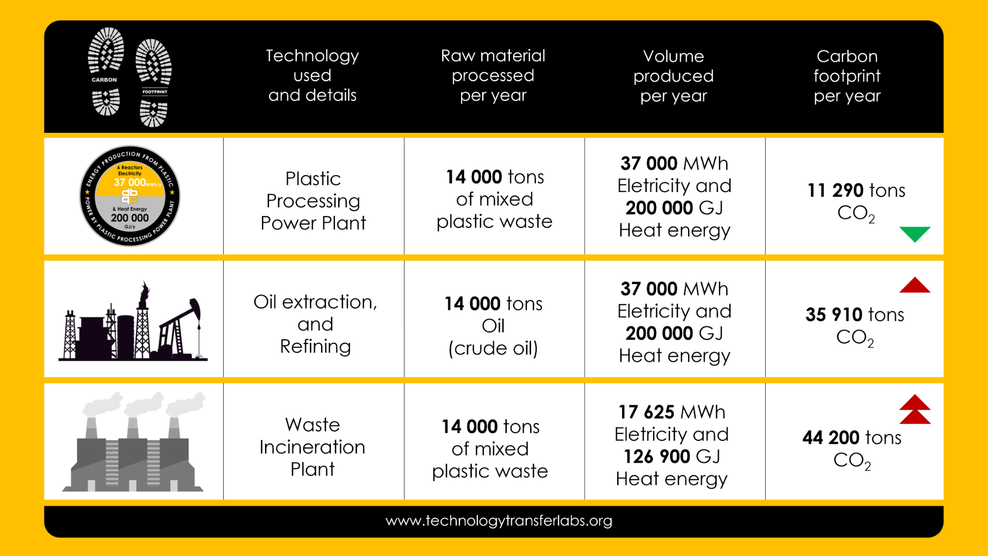 Carbon Footprint :: TTL USA INC