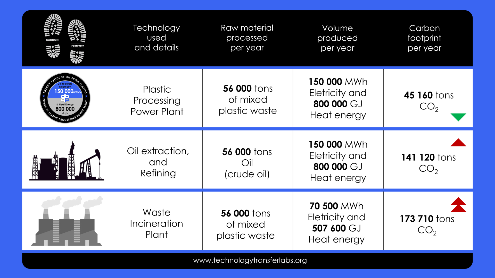 Carbon Footprint :: TTL USA INC